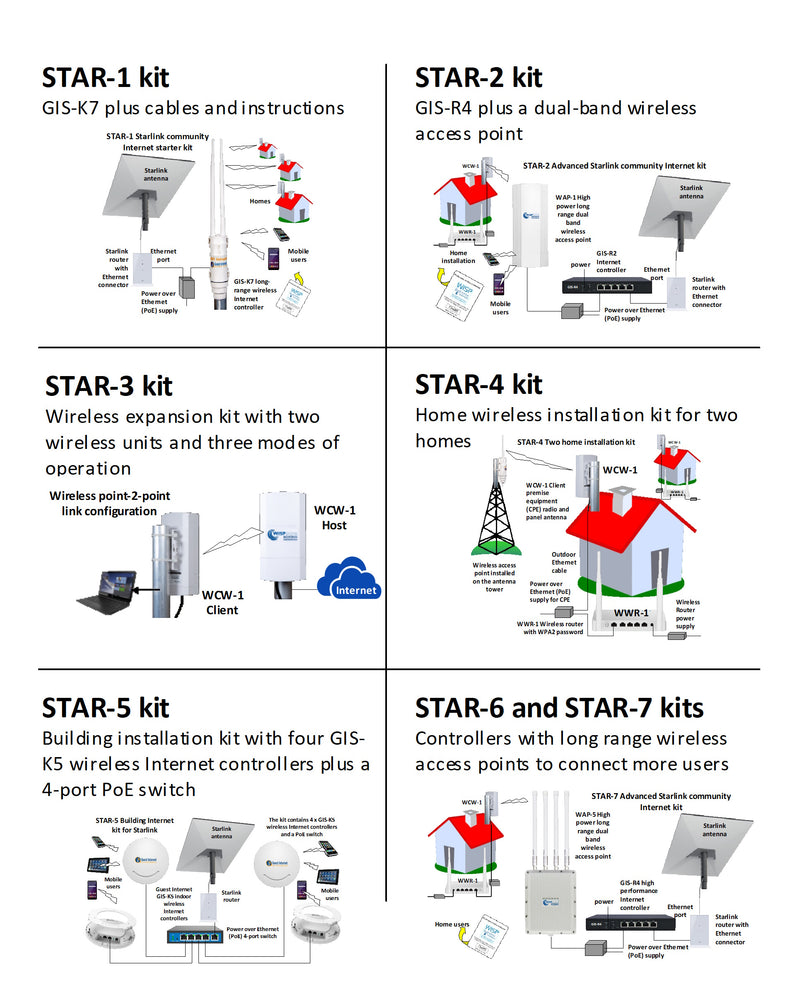 Hospitality WiFi Solutions | WISP & ISP | FTTH Equipment - WISPzone